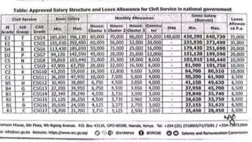 Civil Servants Set To Earn More Salaries In 2026 After Govt Approval ...